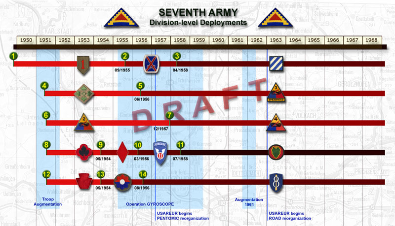 USAREUR Charts - 7th Army